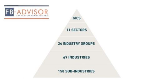 Global Industry Classification Standard (GICS): scopriamo cos'è ...